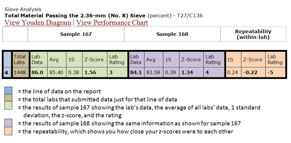 Precision Estimates and the AASHTO re:source Proficiency Sample Program ...
